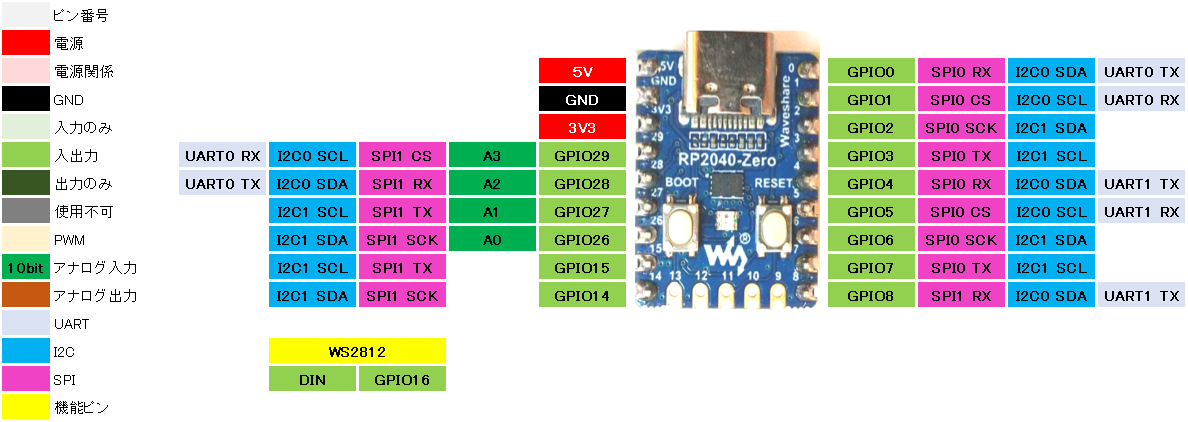 Arduino環境でRP2040-Zero を使う – たまねぎブログ