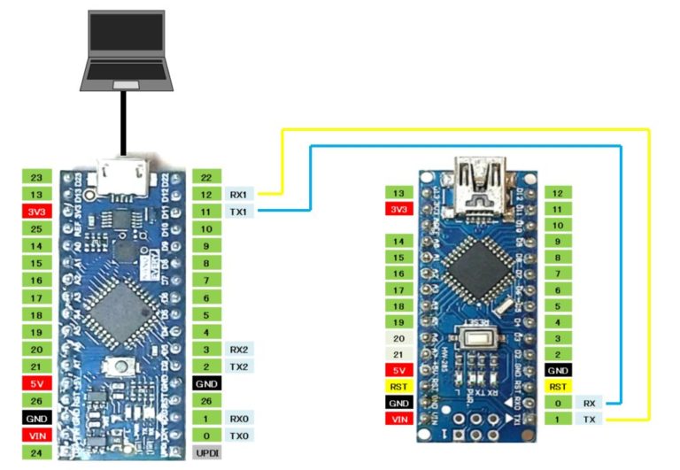【Arduino】Nano Every Atmega4808を使う – たまねぎブログ